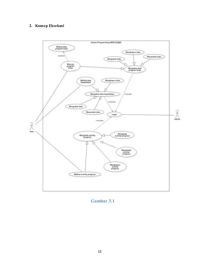 Tugas akhir rpl | DOCX
