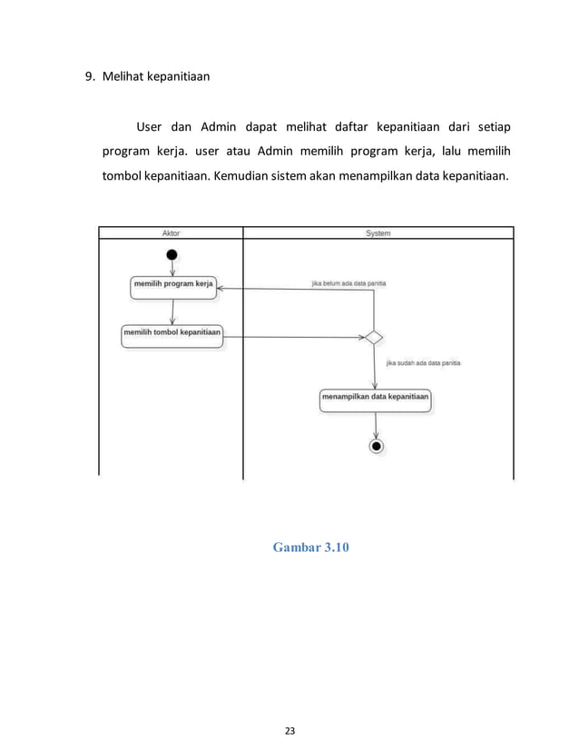 Tugas akhir rpl | DOCX