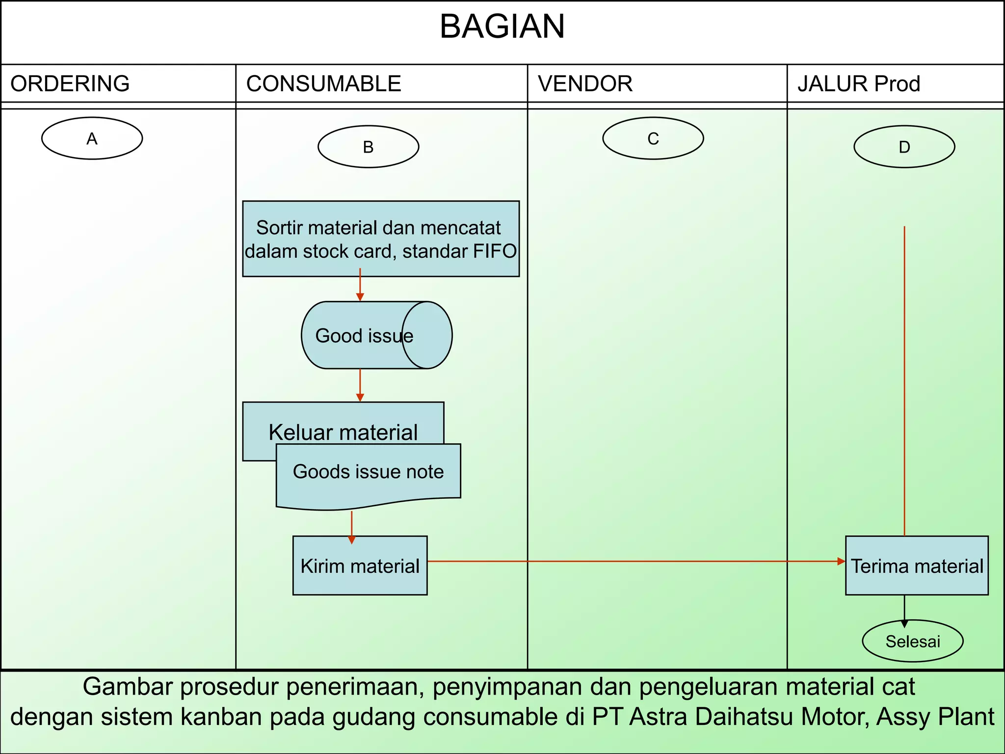 Tugas akhir subawa, sistem kanban, 2008 | PPT
