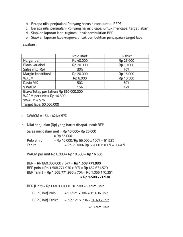 Tugas 3. Margin Kontribusi dan WACM per unit.pdf