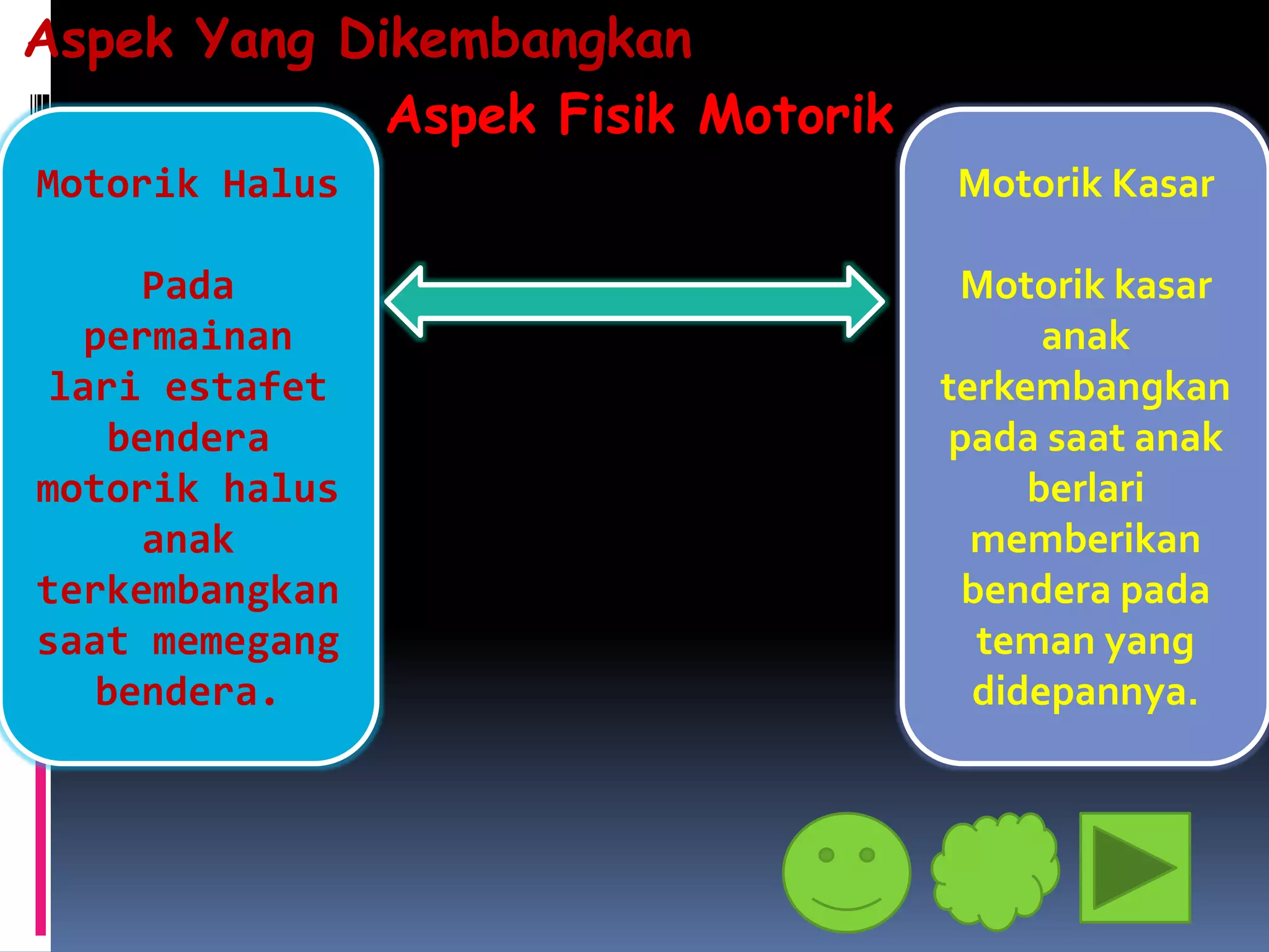Langkah- langkah permainan estafet bendera | PPTX