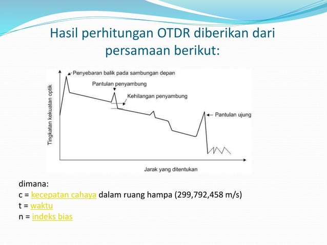Tugas alat bantu dan alat ukur (OTDR) | PPTX