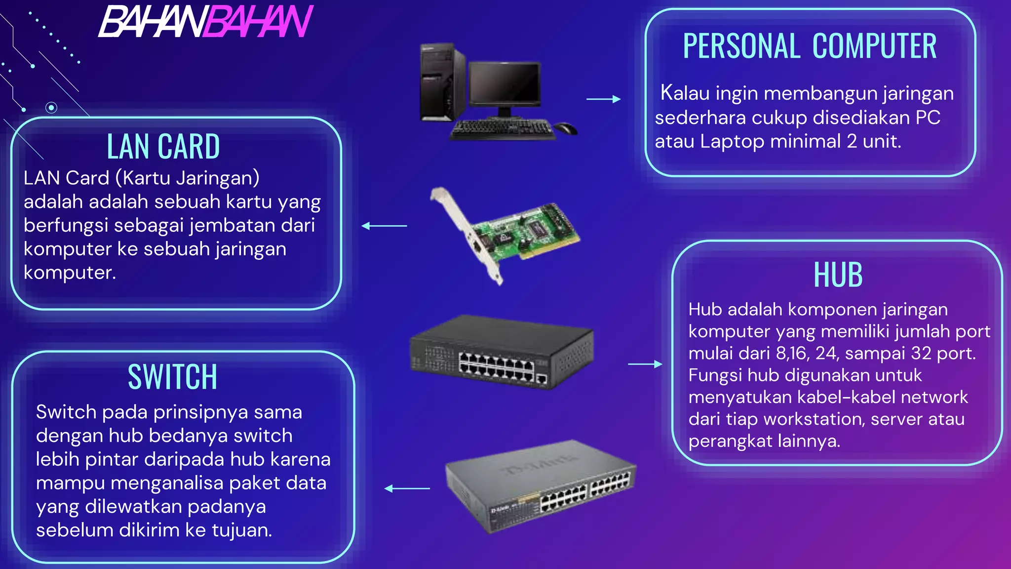 TUGAS ALAT DAN BAHAN JARINGAN KOMPUTER.pptx