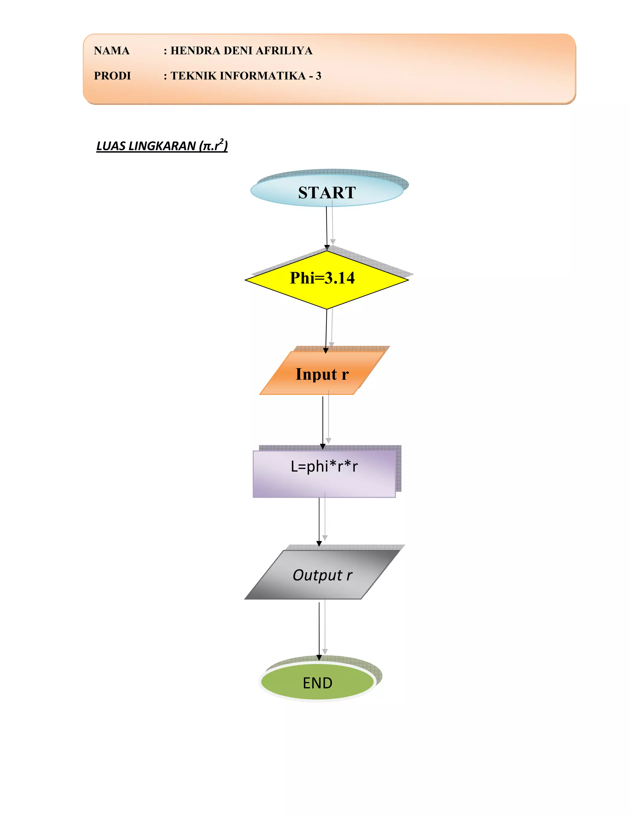Tugas algoritma ( flowchart ) | PDF
