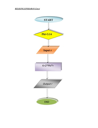 Tugas algoritma ( flowchart ) | PDF