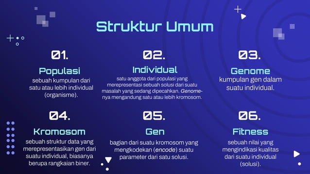 TUGAS ALGORITMA GENETIKA.pptx