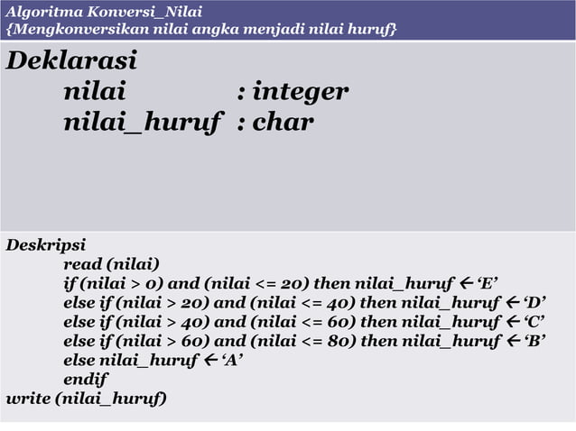 Tugas alpro 3.4 | PPTX
