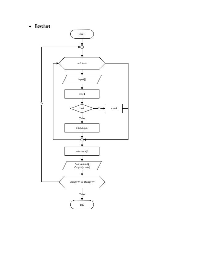 Program Rata-Rata VB.net