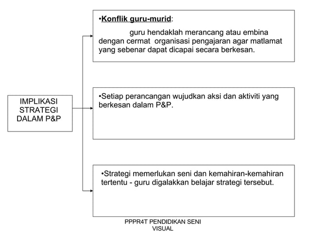 BME 3102 Tugasan Kumpulan 5 Pendekatan (Kump. Remi | PPT