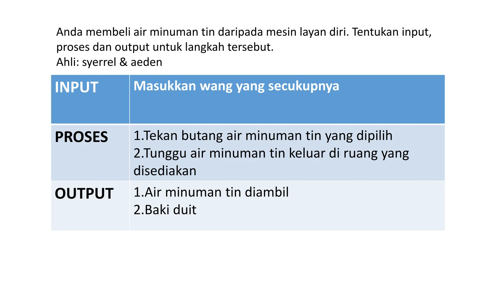 tugasan1 asas sains komputer tingkatan 1 | PPTX
