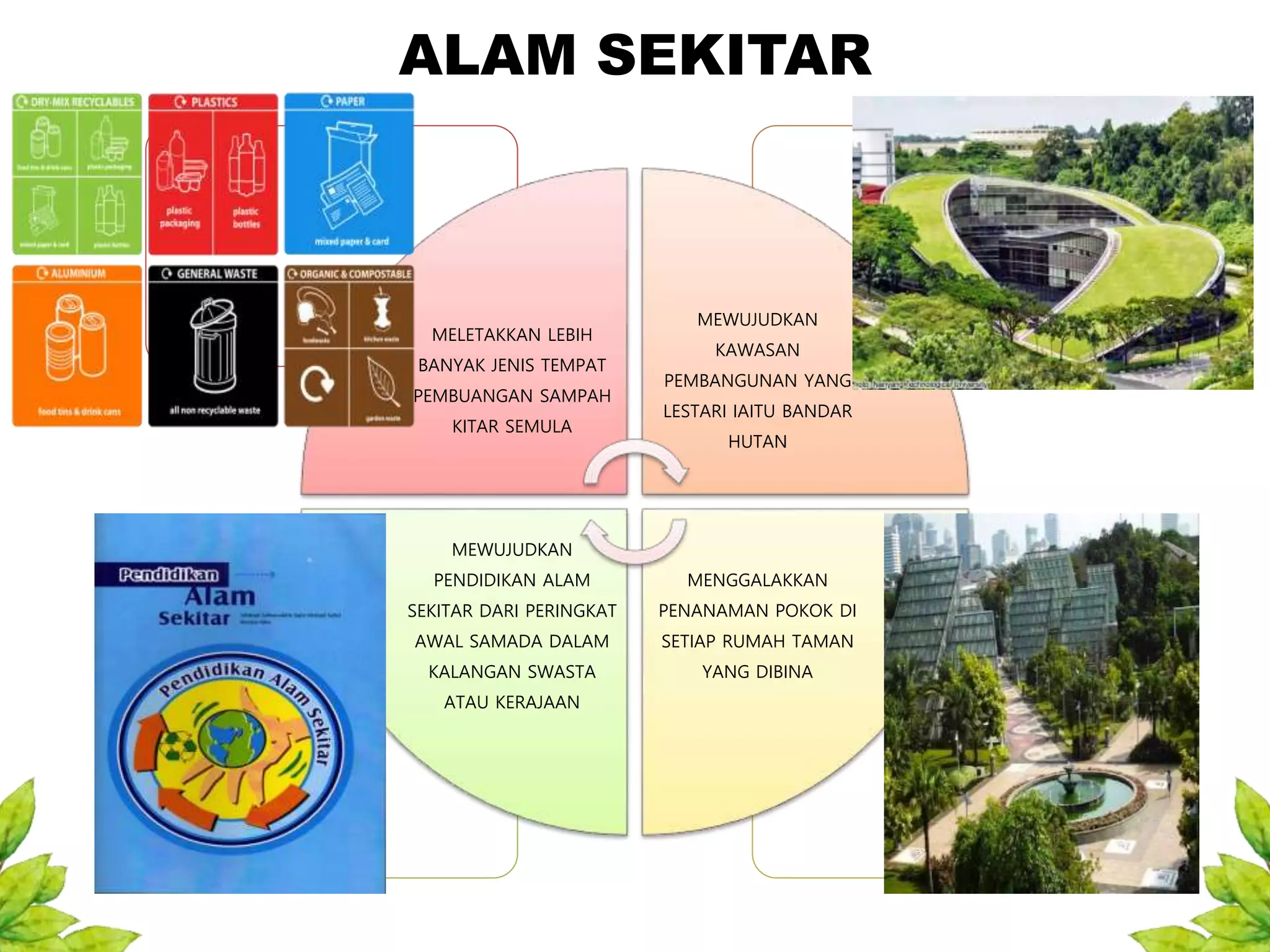 PERANCANGAN BANDAR MAPAN | PPTX