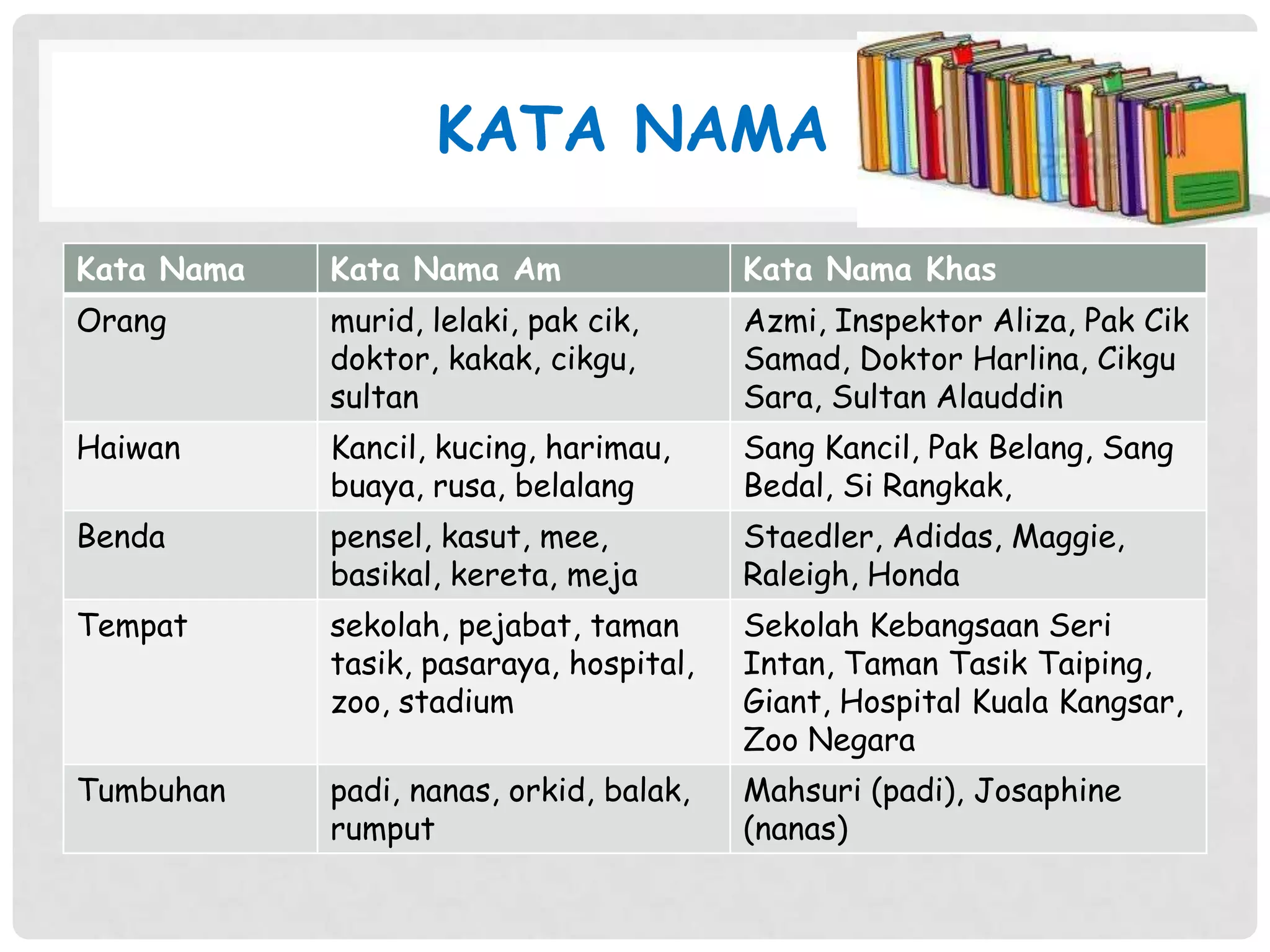 Tugasan 1 bmr3013 tatabahasa melayu sekolah rendah | PPTX