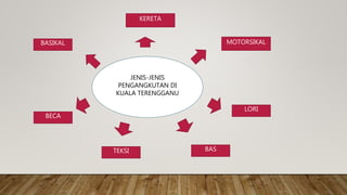 Tugasan : laporan pengangkutan di bandar Kuala Terengganu | PPT