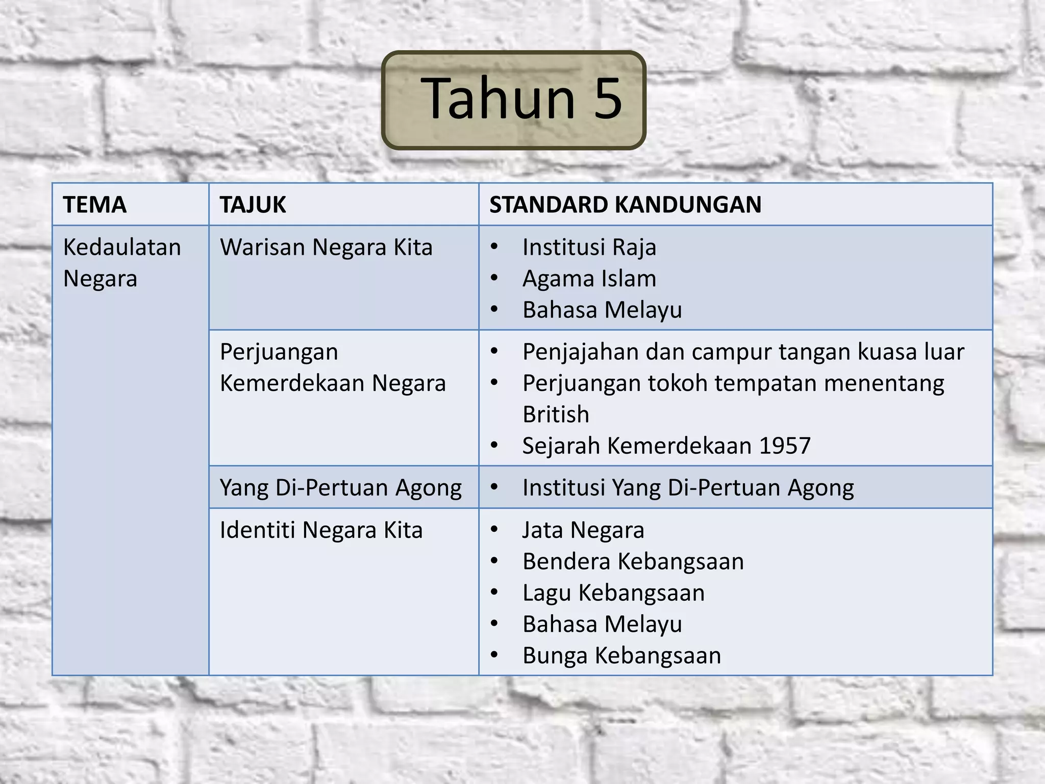 TEMA DAN STANDARD KANDUNGAN KURIKULUM SEJARAH SEKOLAH RENDAH | PPTX