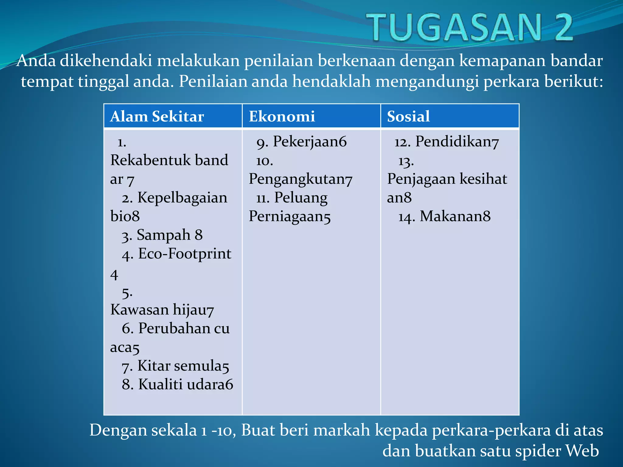 Tugasan 2: Bandar Kuala Rompin | PPT