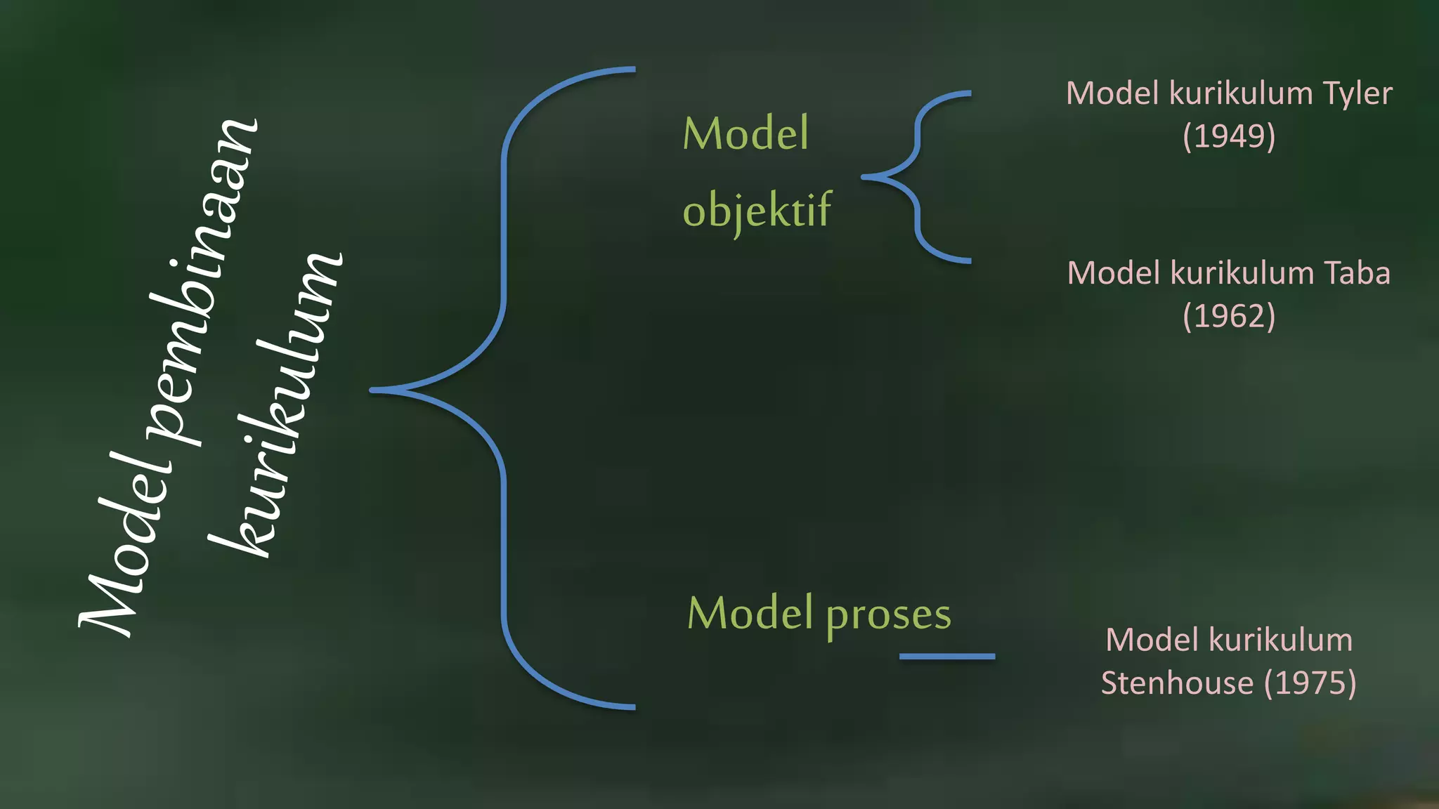 MODEL PEMBINAAN KURIKULUM DAN KSSR | PPTX