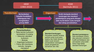 MODEL PEMBINAAN KURIKULUM DAN KSSR | PPTX