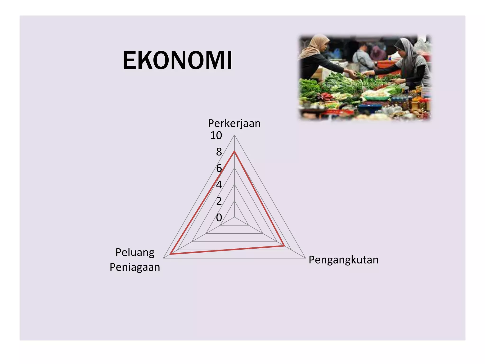 TUGASAN 2: KEMAMPANAN BANDAR ANDA | PPT