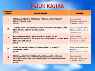 Tugasan 2 kpt6024 edit | PPT