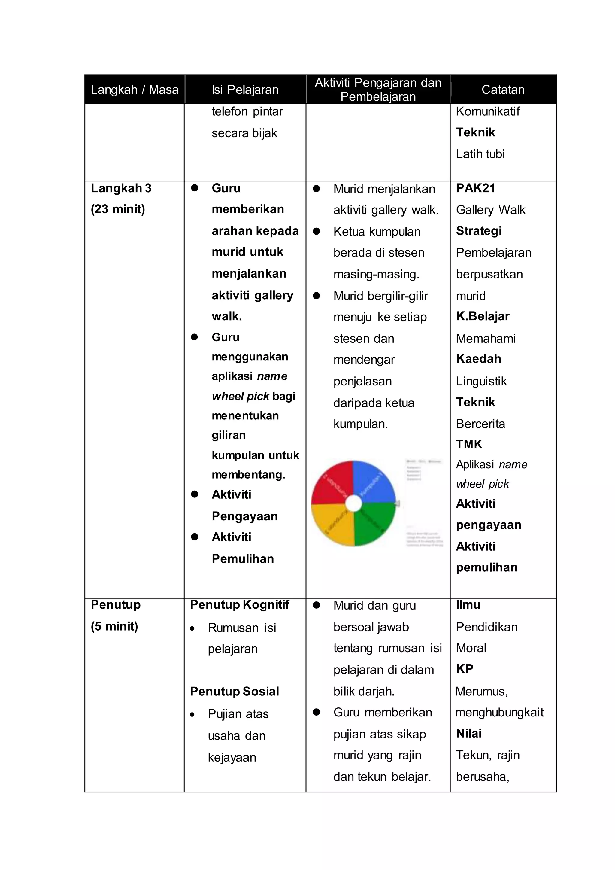 RPH Bahasa Melayu Tahun 4 (Tema Sains, Teknologi & Inovasi) | DOCX