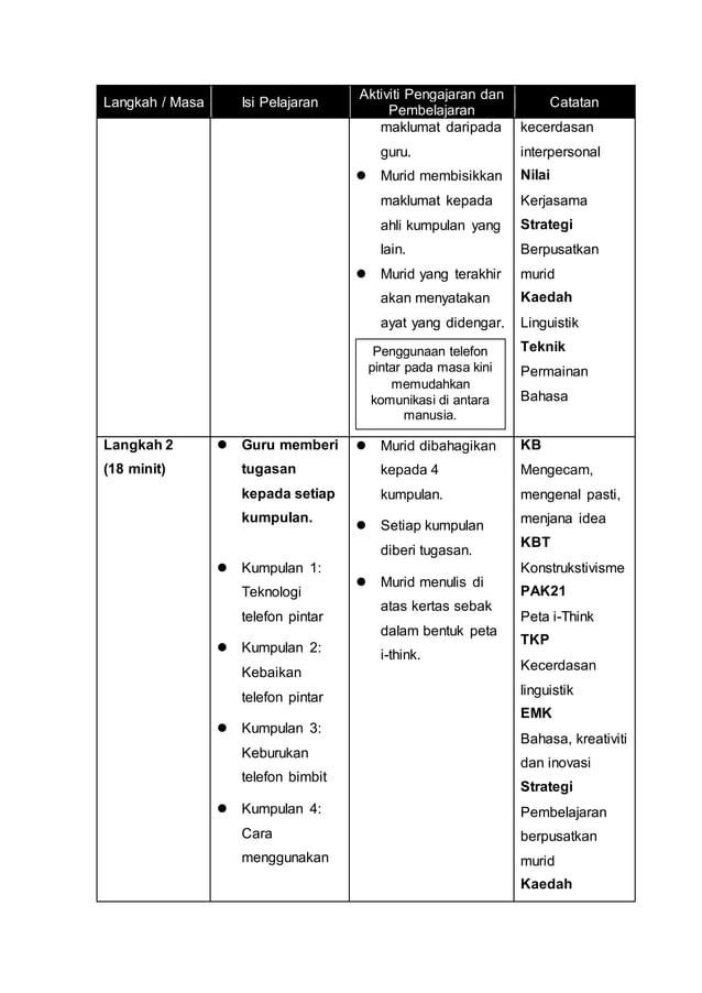 RPH Bahasa Melayu Tahun 4 (Tema Sains, Teknologi & Inovasi) | DOCX