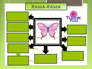 Tugasan 3(a)full slide rpa | PPT
