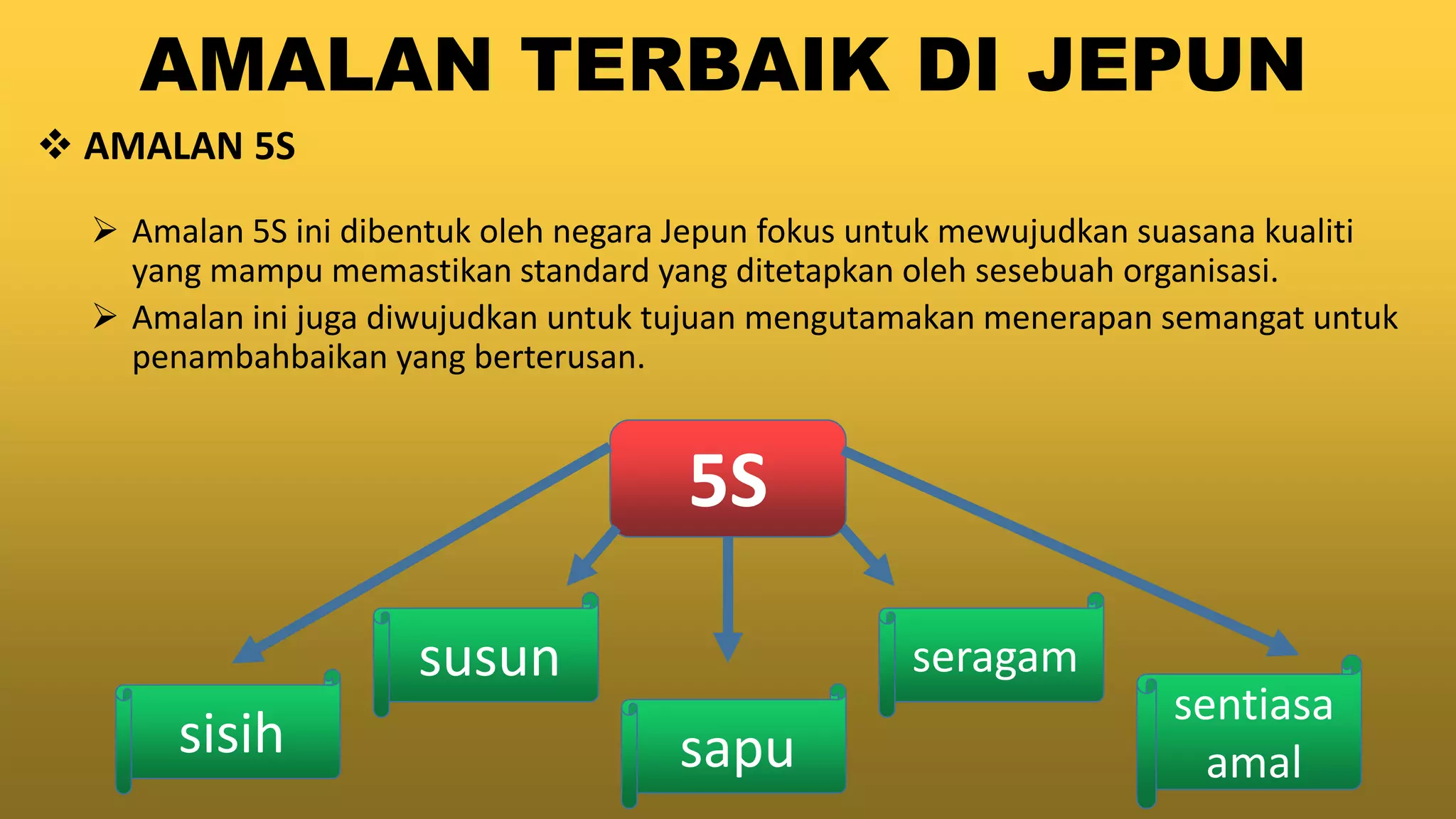 Tugasan 4 amalan terbaik | PPTX