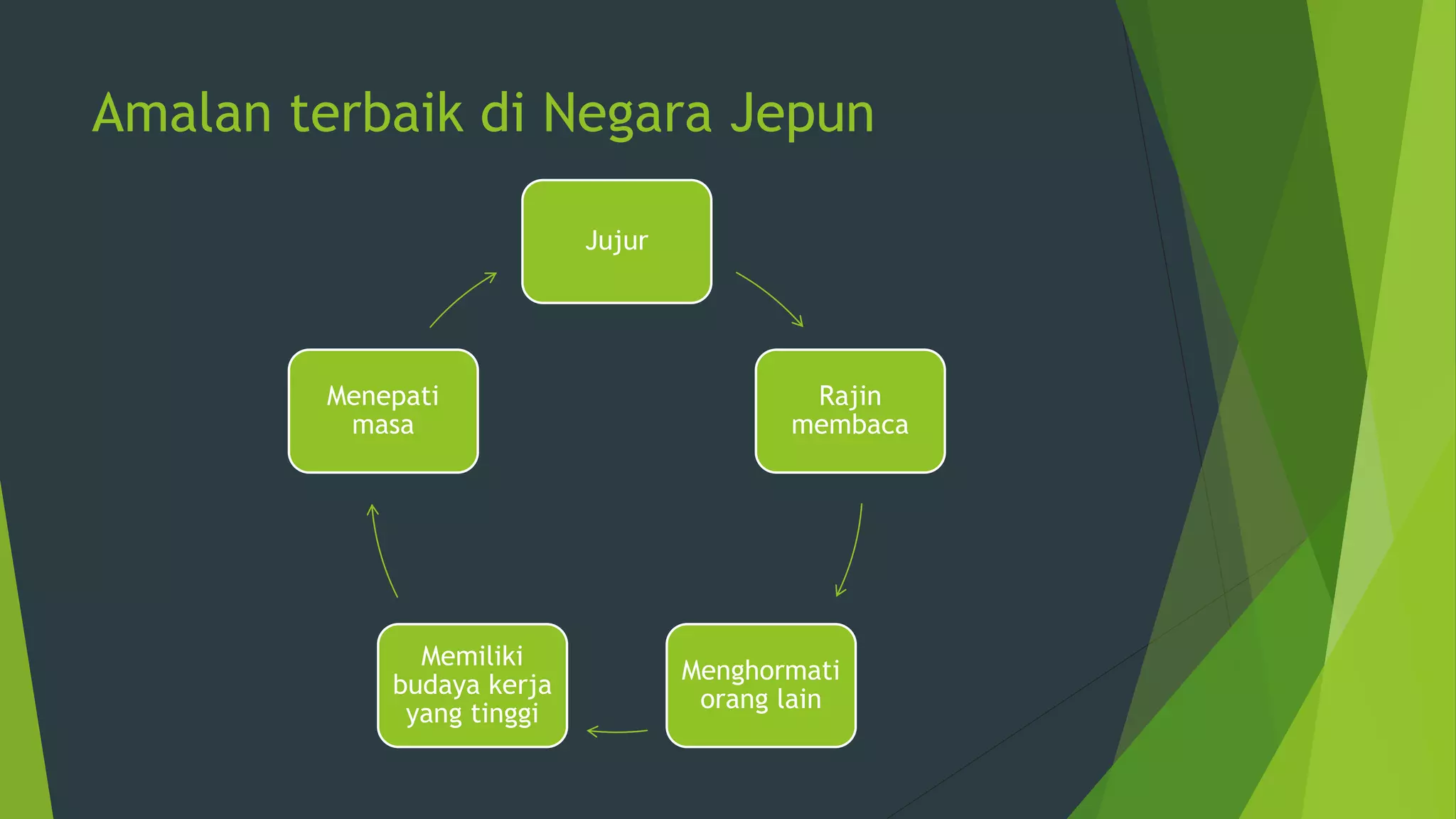 Tugasan 4 (ga04173) | PPTX