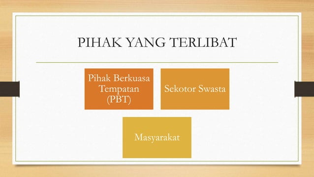 Tugasan 5 | PPT