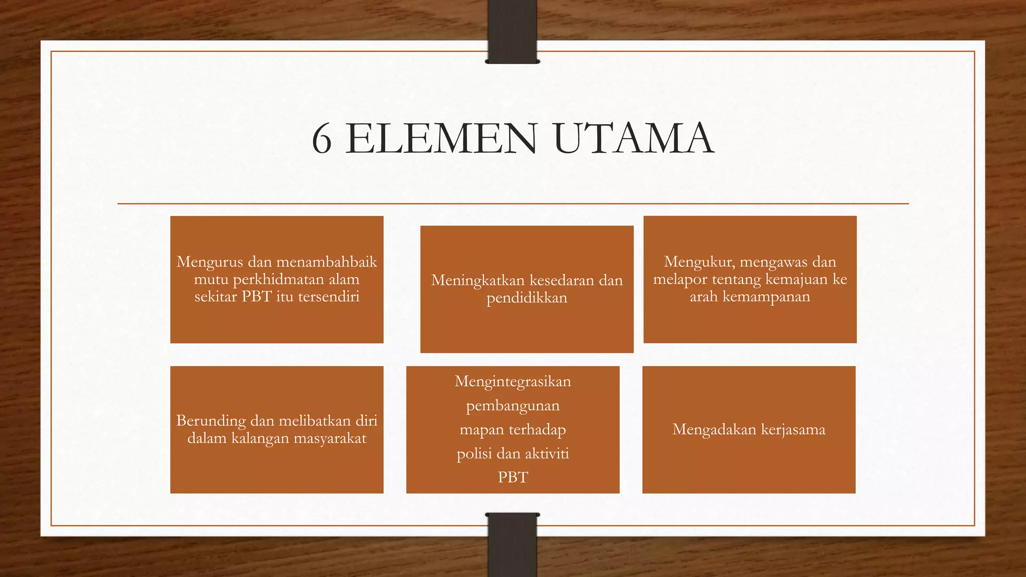 Tugasan 5 a162251 | PPTX