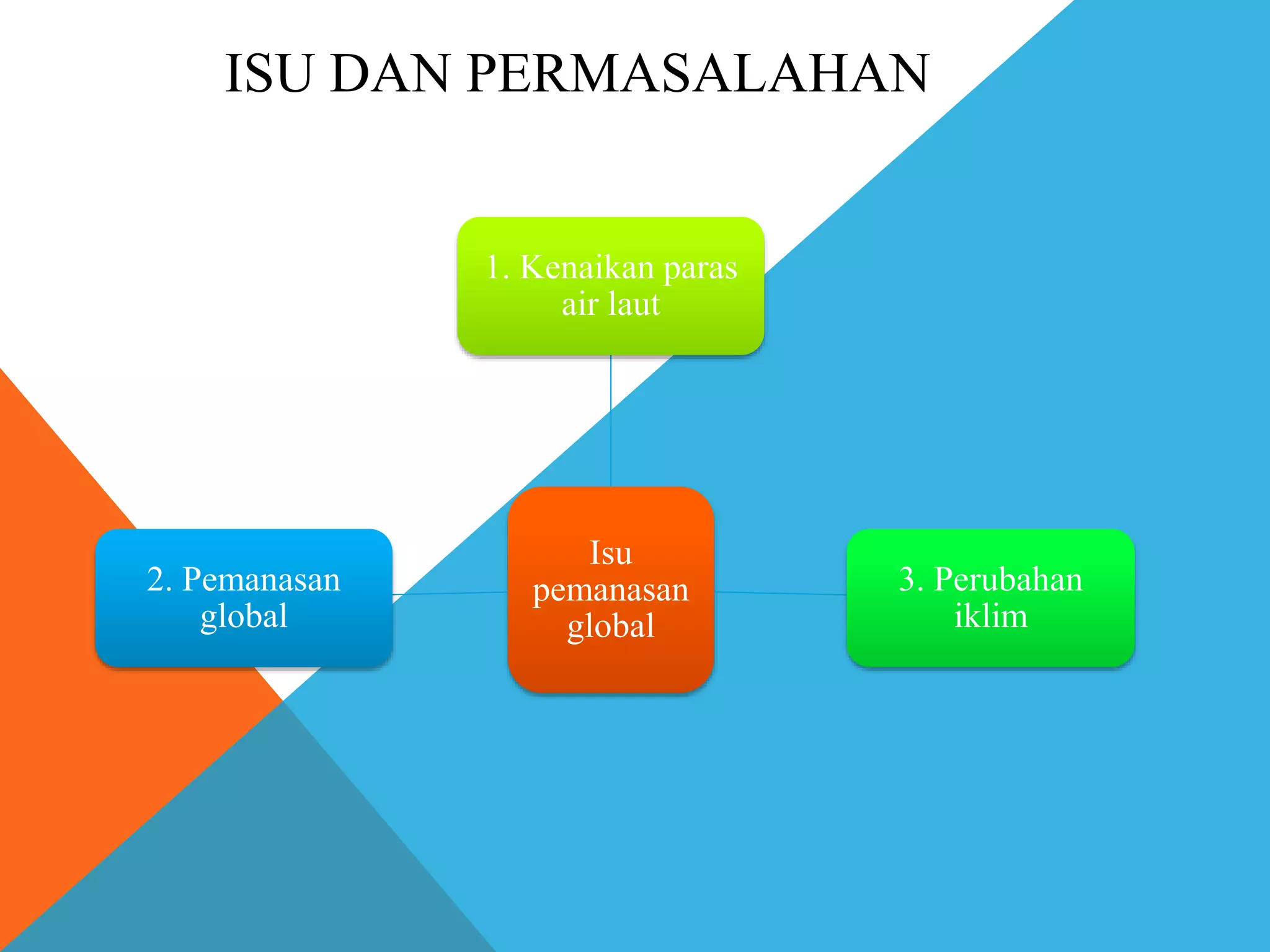 Tugasan 6 | PPT