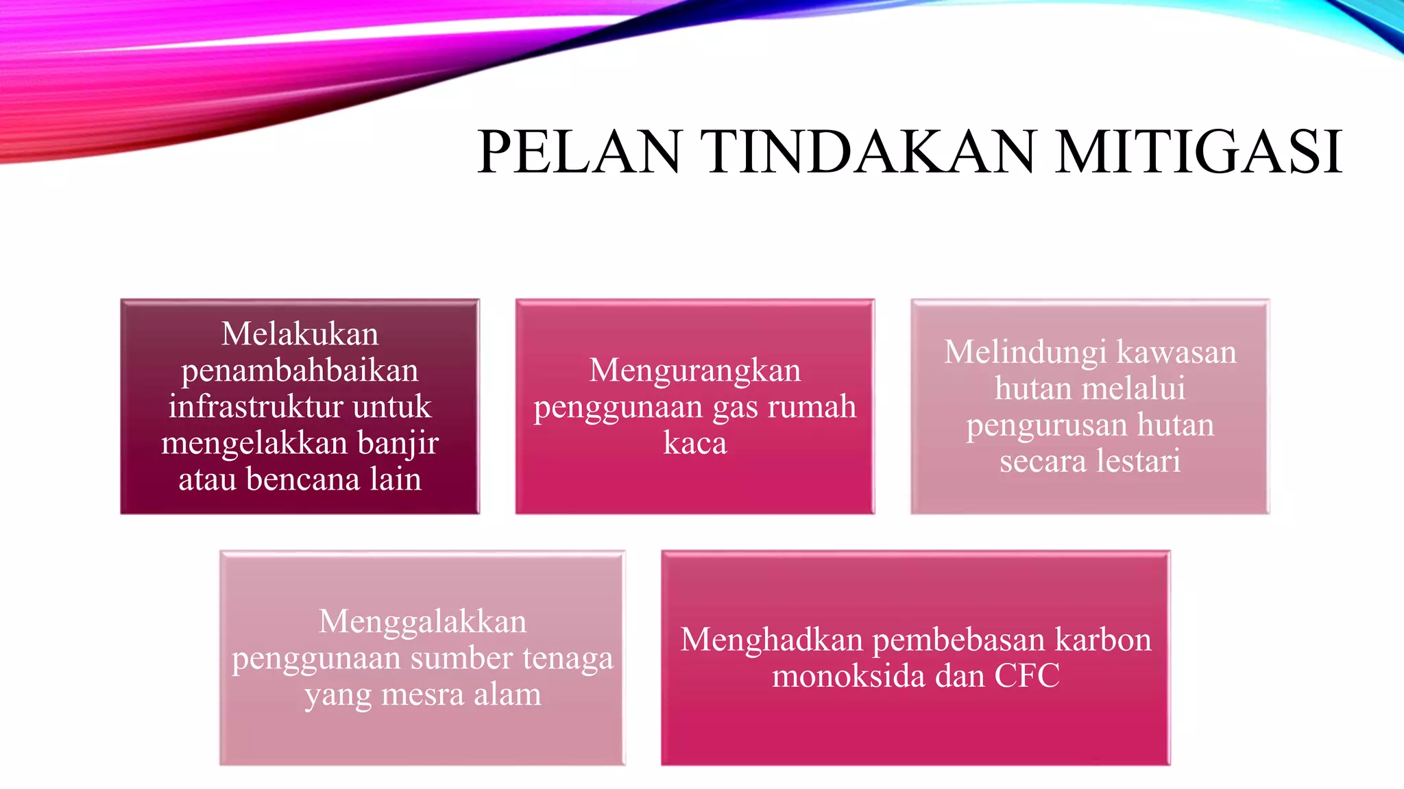 Tugasan 6 (A166365) | PPTX