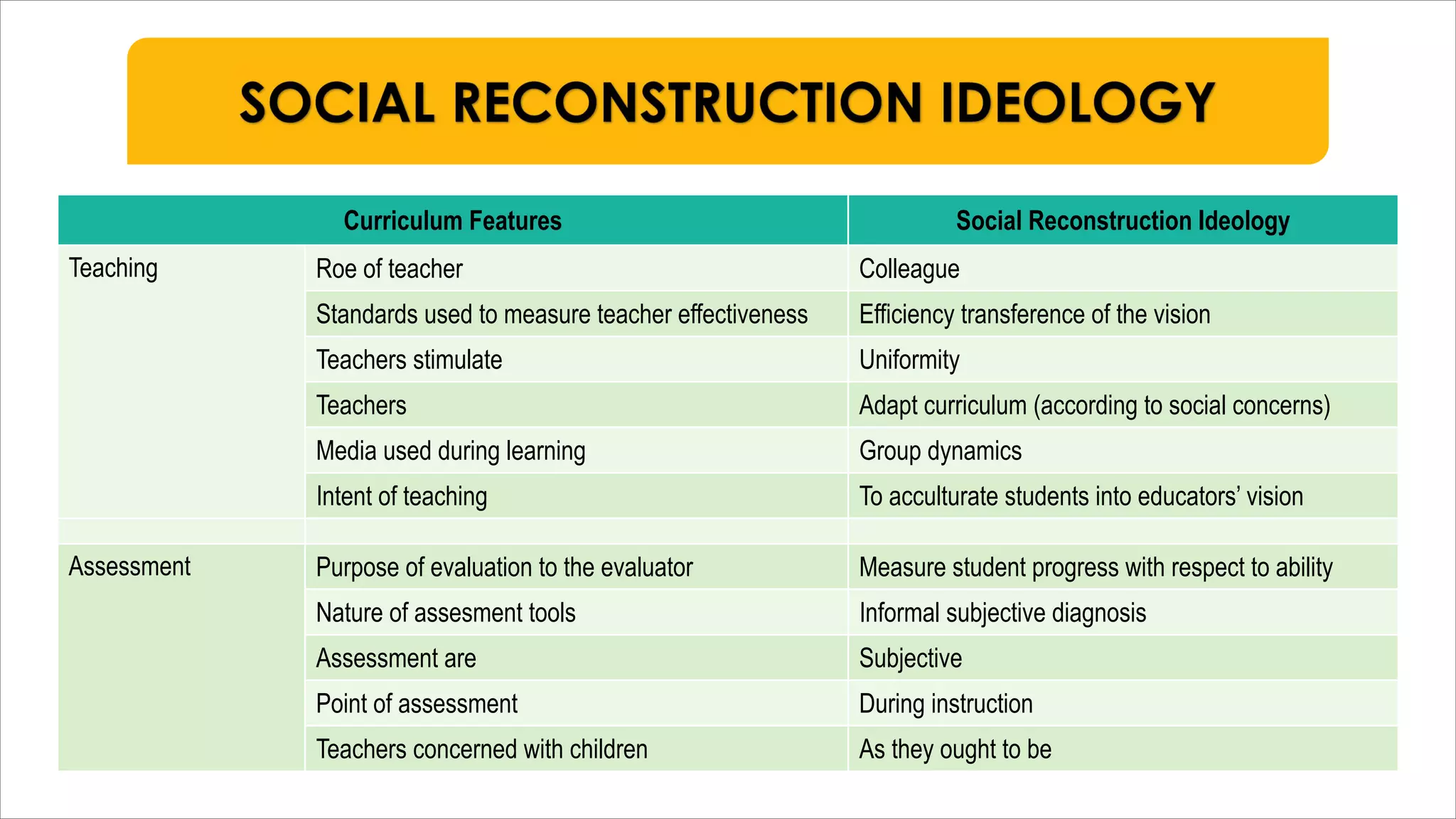 Curriculum Ideologies | PDF
