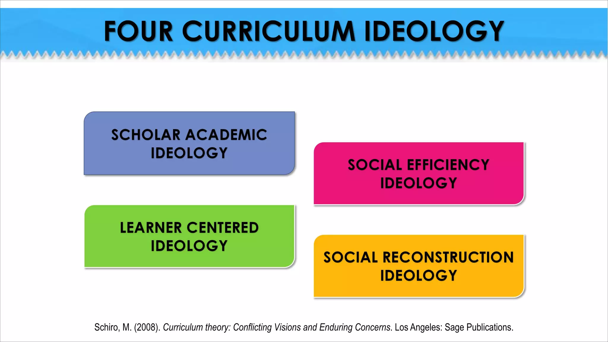 Curriculum Ideologies | PDF