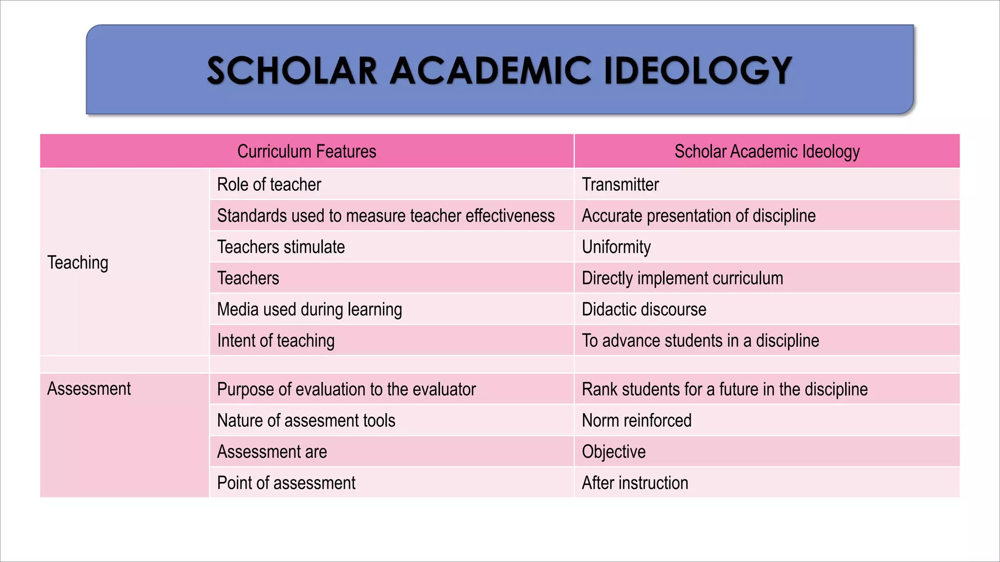 Curriculum Ideologies | PDF