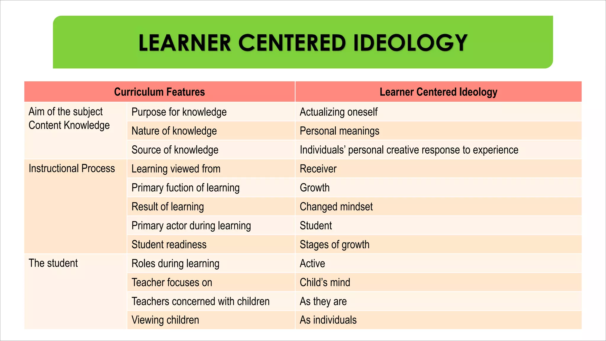 Curriculum Ideologies | PDF