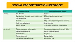 Curriculum Ideologies | PDF