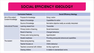 Curriculum Ideologies | PDF
