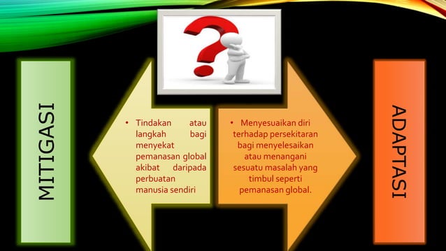 Tugasan 6 pemanasan global a155649 muhammad hazim bin shamsul zamri | PPTX