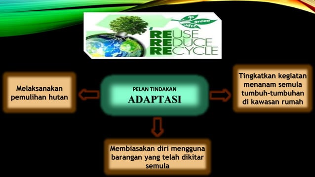 Tugasan 6 pemanasan global a155649 muhammad hazim bin shamsul zamri | PPT