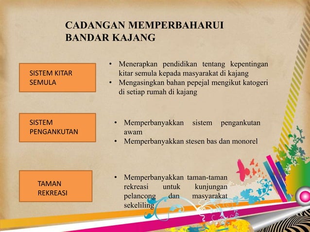 Tugasan 7 Pptx Ppt