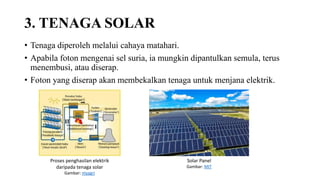 Tugasan 8: Tenaga Yang Boleh Diperbaharui | PPTX