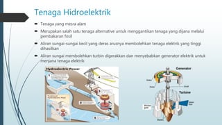 Tugasan 8 - Bekalan Tenaga | PPTX