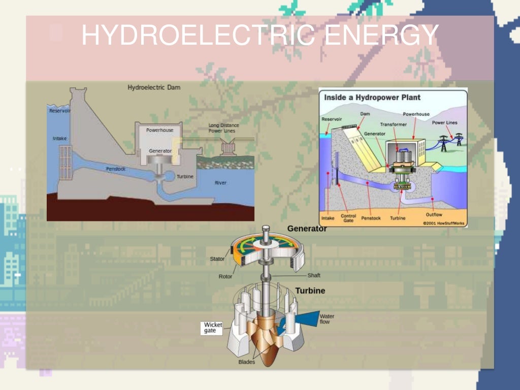 HYDROELECTRIC AND GEOTHERMAL ENERGY