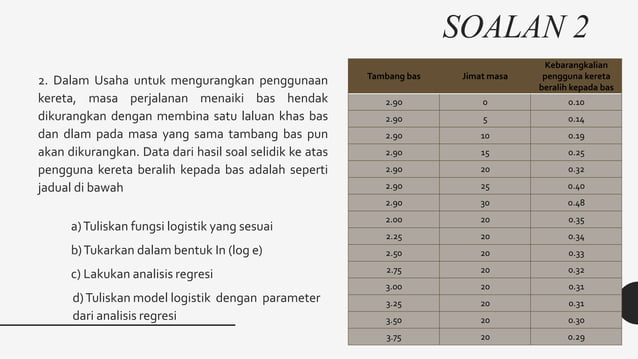 Tugasan 9 pisahan ragaman | PPT