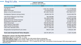 Tugas Analisa laporan Keuangan PT ASSA KELOMPOK 6.pptx