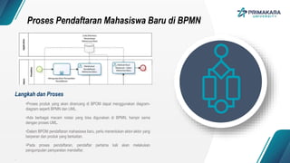 Rangkuman Materi BPNM | PPTX