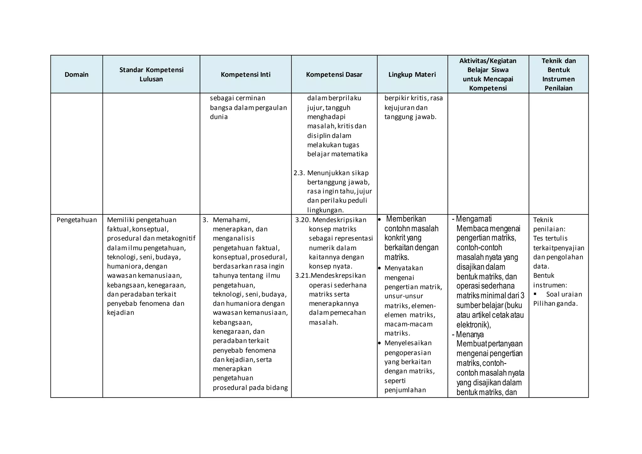Tugas analisis keterkaitan antara skl, ki dan kd kelompok 11 copy | PPT