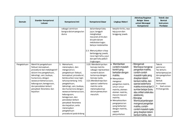 Tugas analisis keterkaitan antara skl, ki dan kd kelompok 11 copy | PPT