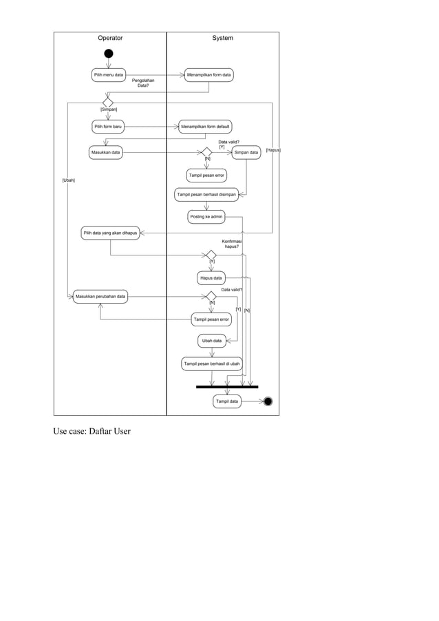 Tugas Analisis perancangan sistem berorientasi objek SRS.pdf